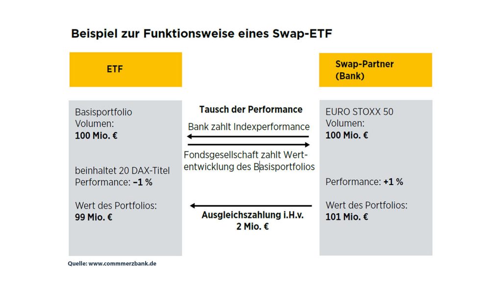 ALLES, was Ihr über ETFs wissen müsst! - Finanzgeschichten.com