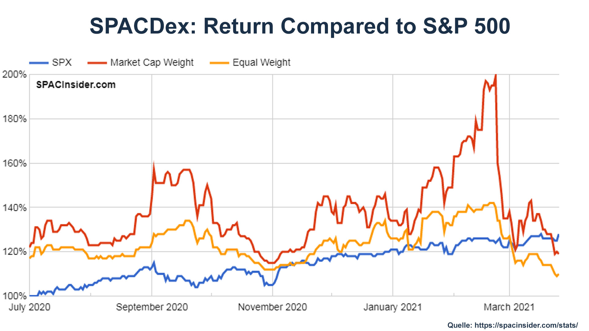 Was ist ein SPAC? - SPACs erklärt - Erfolgsfaktor - Börsengang Lilium ...