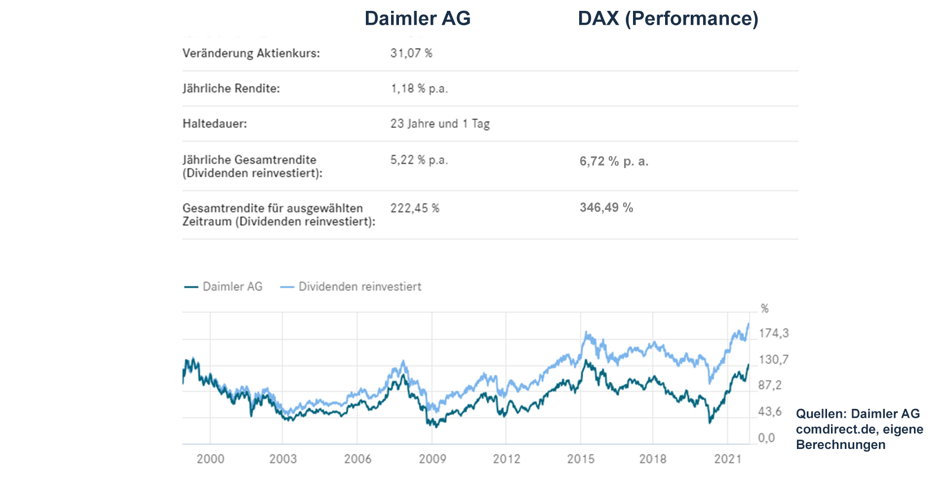 Daimler Aktie In 10 Jahren