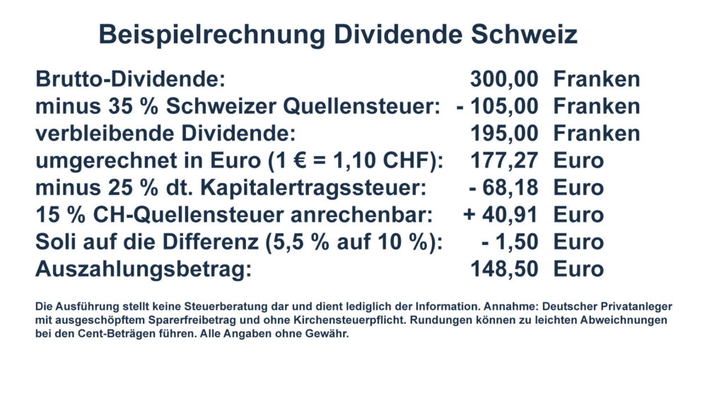 Quellensteuer Bei Schweizer Aktien Zur ckholen Und Umgehen