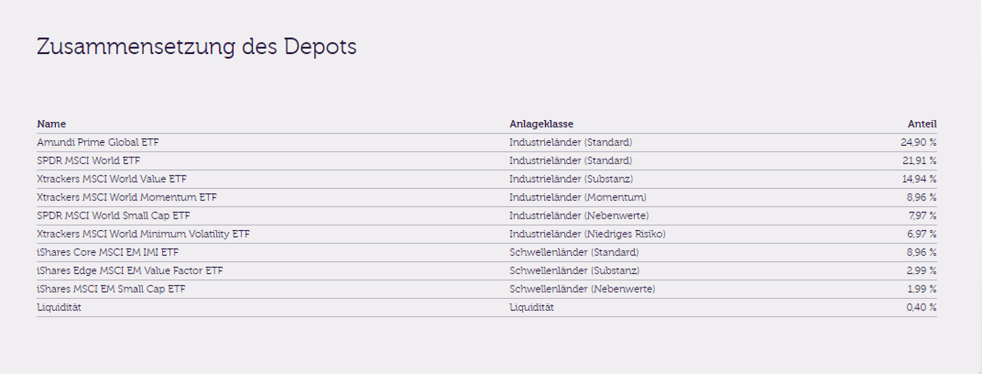 Digitale Vermögensverwalter: Robo-Advisor Quirion und Oskar im ...