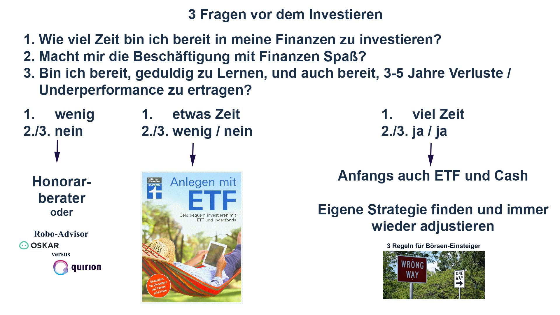 Mit dem Investieren beginnen - so findest Du Deinen Weg ...