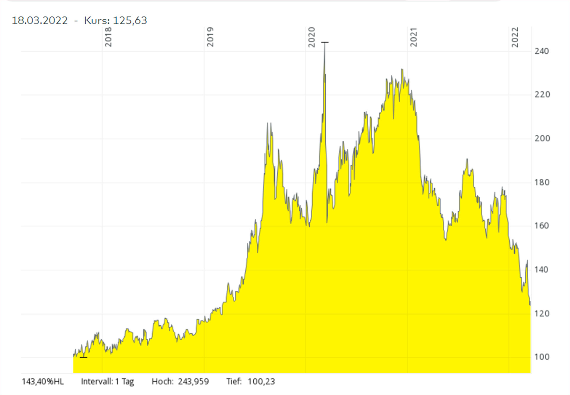 Anleihen einfach erklärt - Finanzgeschichten.com